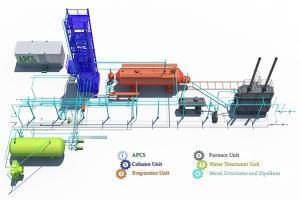 Mini Oil Refinery: peiyangchem